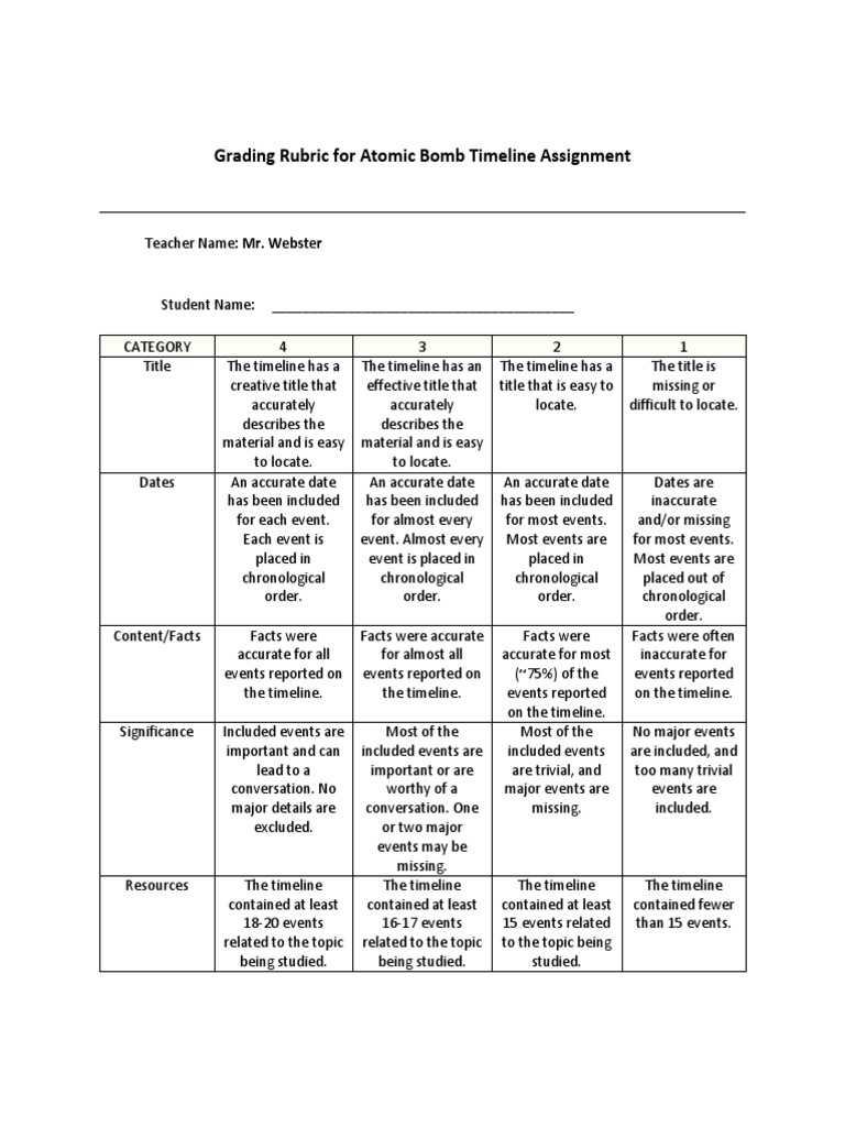 Grading Rubric For Atomic Bomb Timeline Assignment | PDF | Rubric (Academic) | Cognition