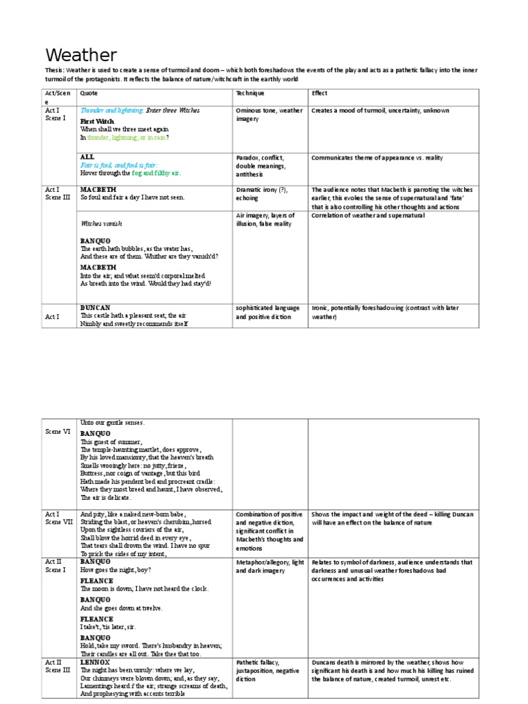 Weather as a Pathetic Fallacy and Foreshadowing Device in Macbeth | PDF ...