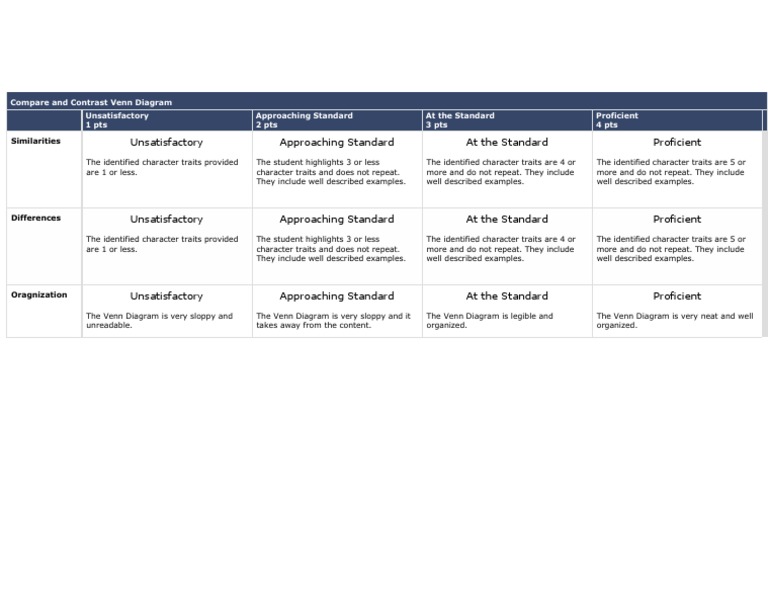 Rubric Venn Diagram Biomes Biomes Rubrics