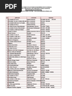 Norma CONRED - NRD2 | PDF