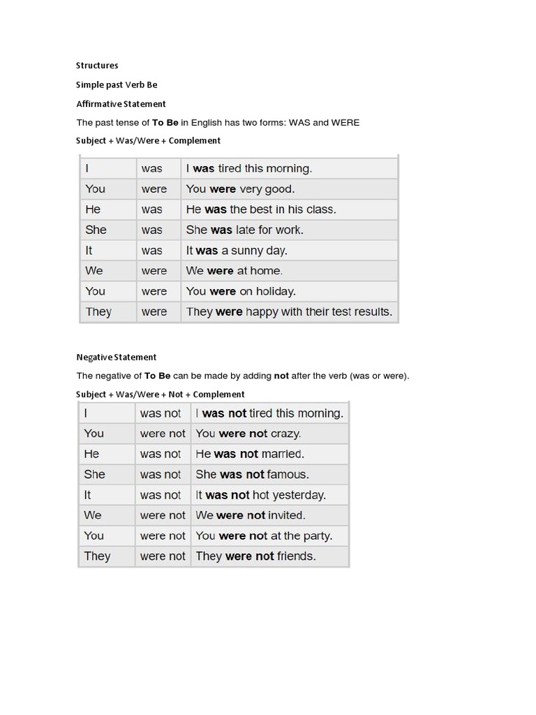 Structures Simple Past Verb Be Affirmative Statement: The Past Tense of ...