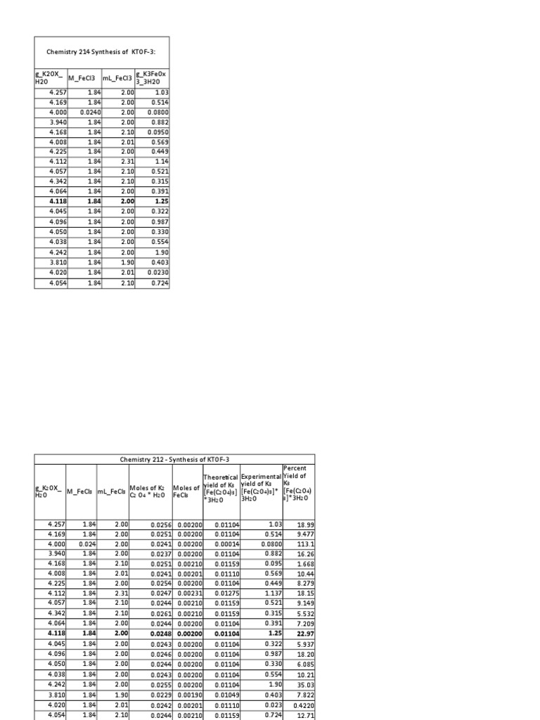 Synthesis Of Ktof 3 Download Free Pdf Chemistry Physical Sciences