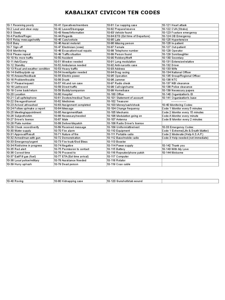 Ten Codes | PDF | Traffic | Entertainment (General)