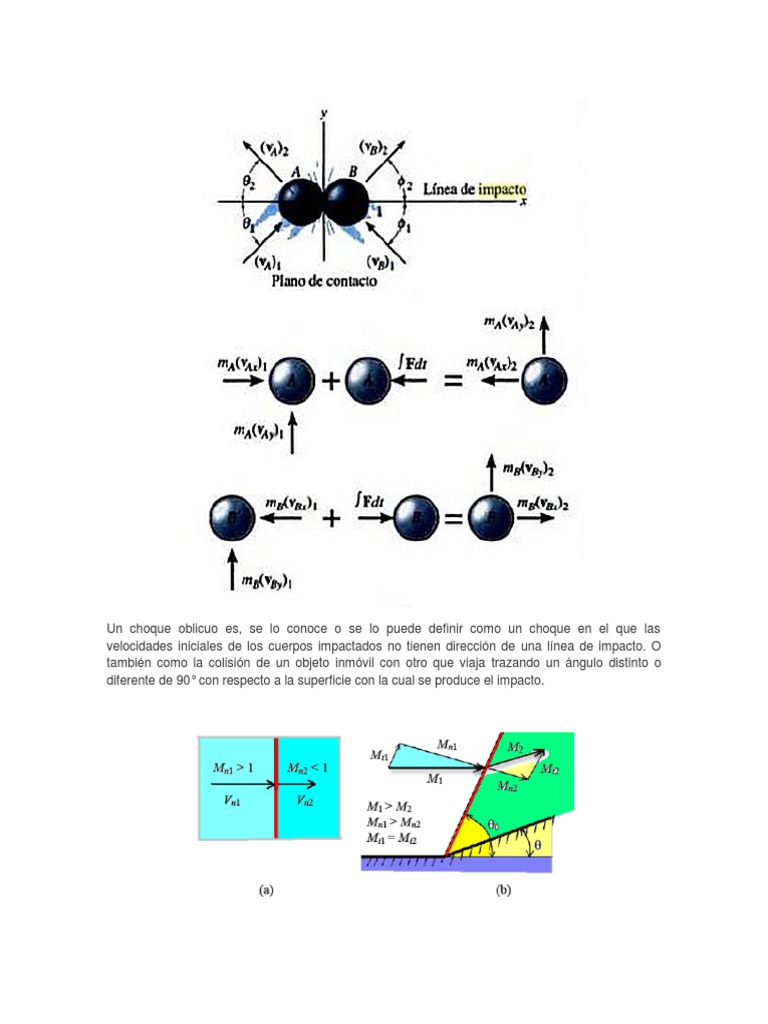 choque oblicuo | Olas | Movimiento (física) | Prueba gratuita de 30 ...