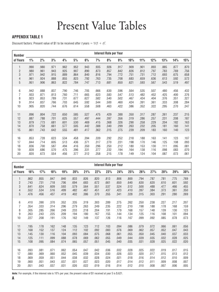 PV Tables | PDF