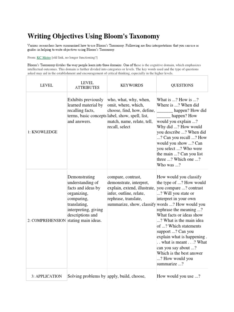 Writing Objectives Using Bloom's Taxonomy | PDF | Evaluation ...