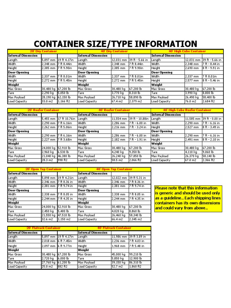 Container Size Type PDF | PDF | Nature