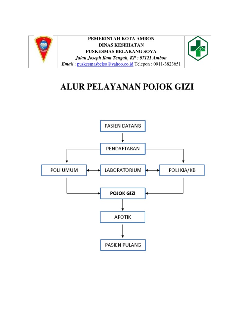 Alur Pelayanan Pojok Gizi | PDF