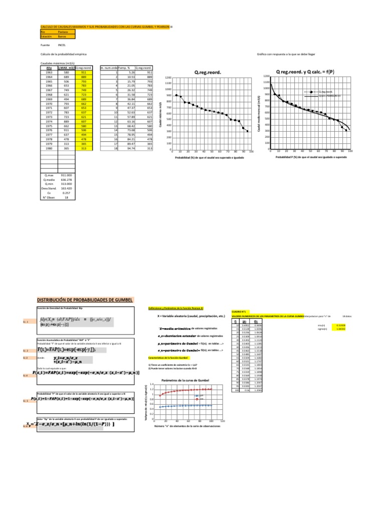 01 Q MAX Gumbel y Pearson | PDF | Variable aleatoria | Función de ...