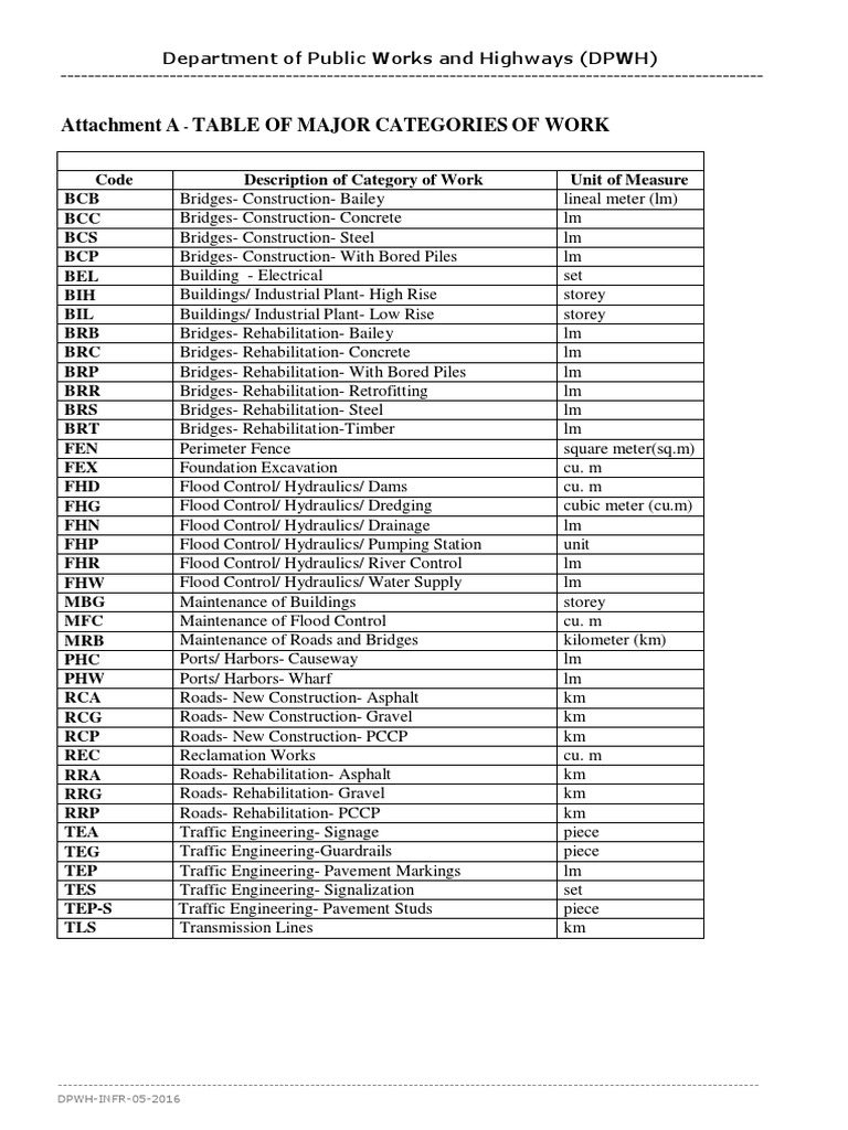 Attachment A-Table of Major Categories of Work PDF | PDF | Road | Bridge