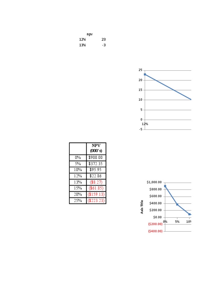 New Microsoft Office Excel Worksheet | PDF