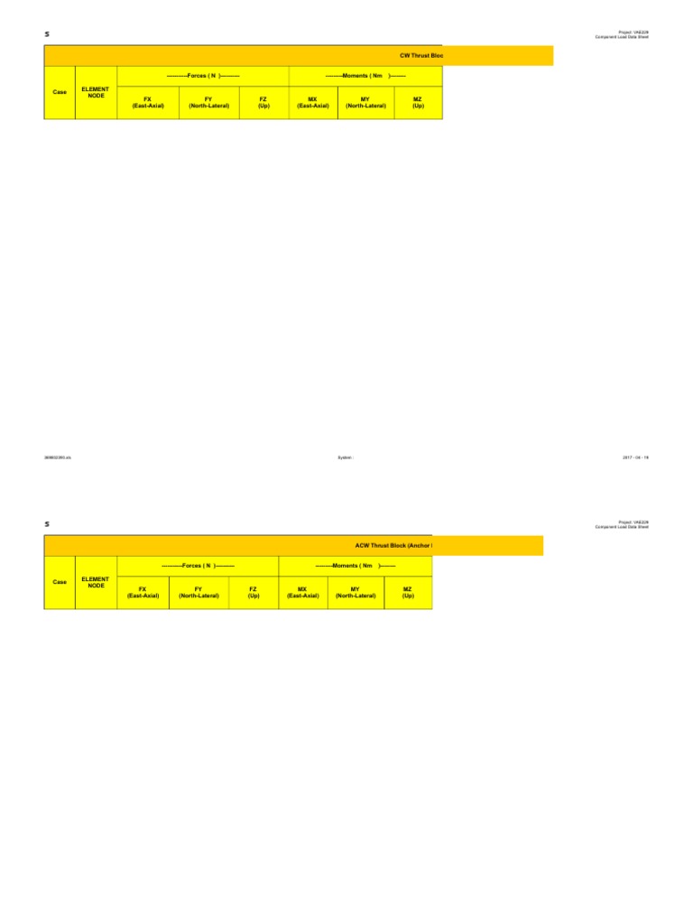 Anchor Point Loads Calculation | PDF