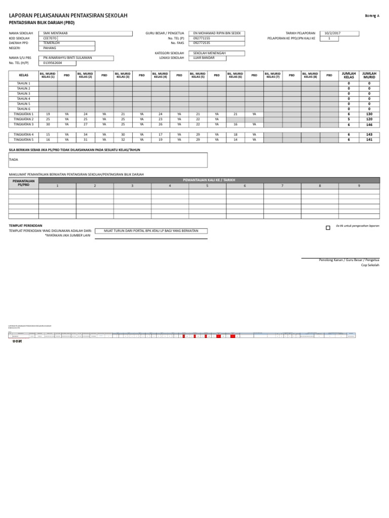 Laporan Pelaksanaan PBD Ps SMK Mentakab 21017 | PDF