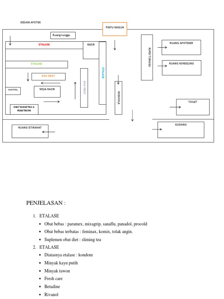 Layout Apotek | PDF