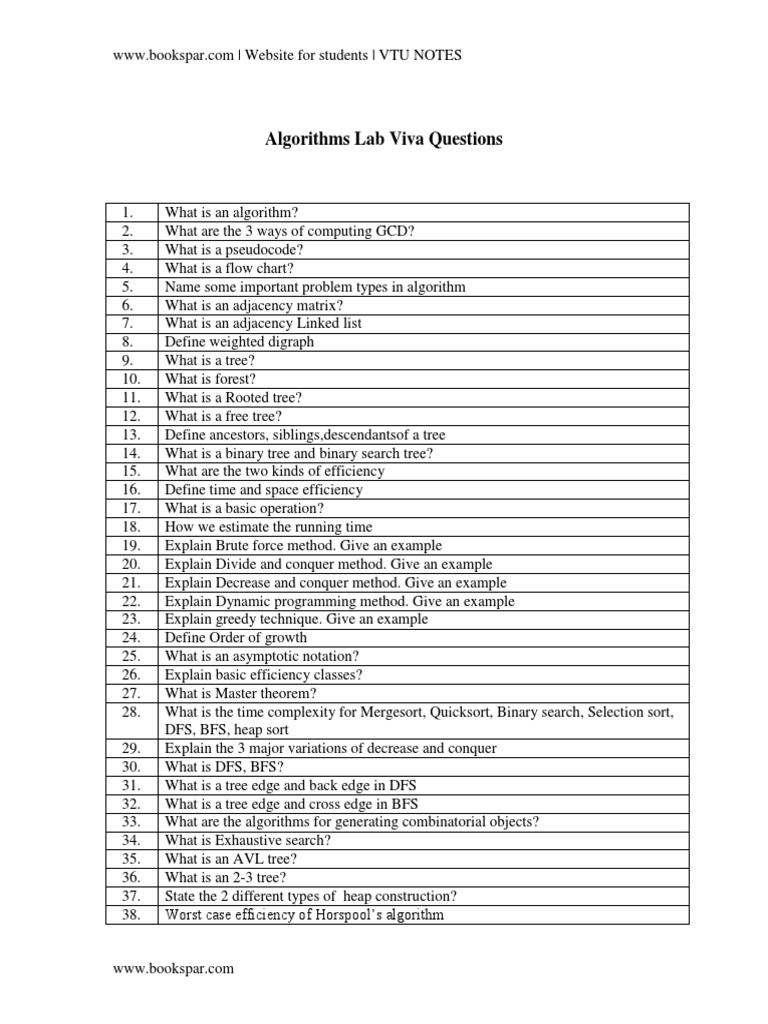 Algorithms Lab Viva Questions Pdf Time Complexity Algorithms 2758