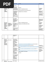Scsa Judging Standards | PDF | Phonics | English Language