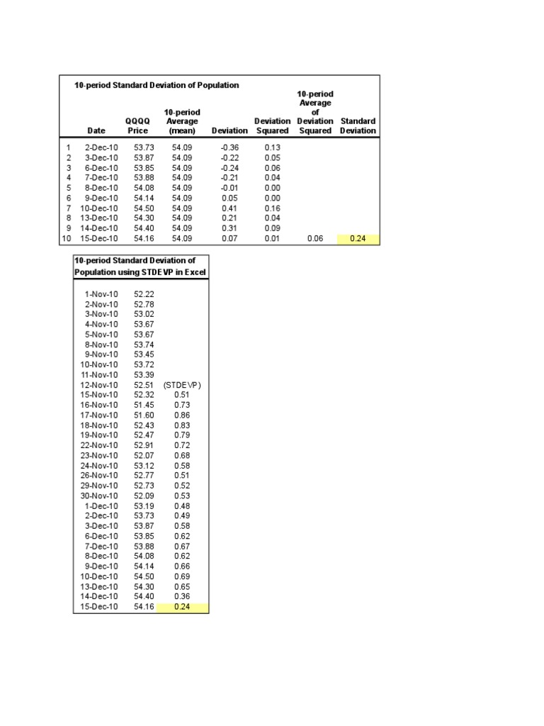 10-Period Population Standard Deviation | PDF