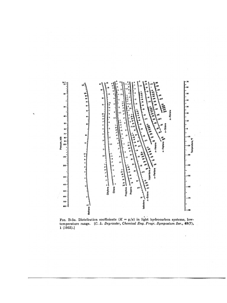 Depriester Chart | PDF