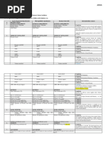 NKV-330 Ventilator Overview and Features | PDF | Patient Safety ...