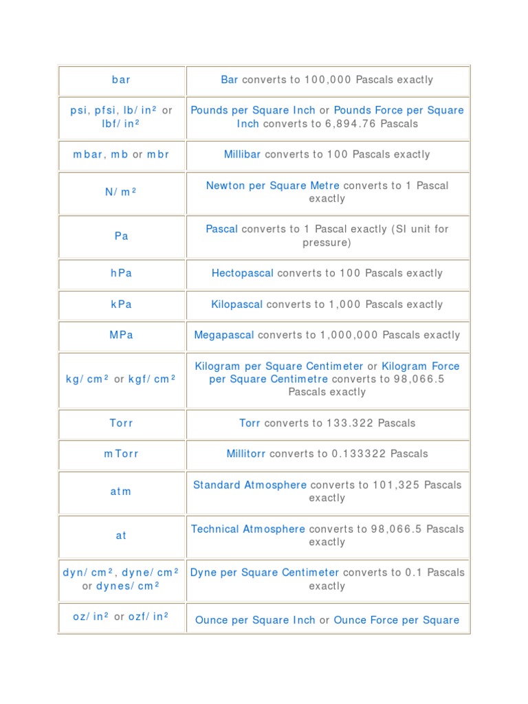 Pressure Conversion Units | PDF | Pascal (Unit) | Pressure