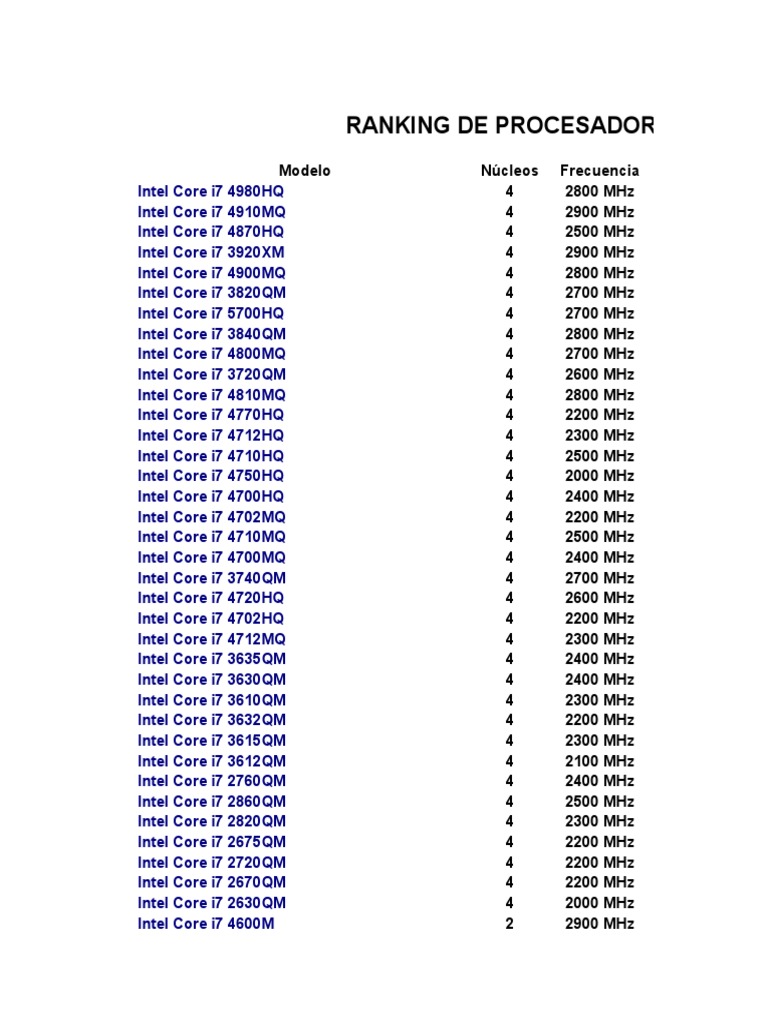 Ranking de Procesadores | PDF | Micro dispositivos avanzados | Intel