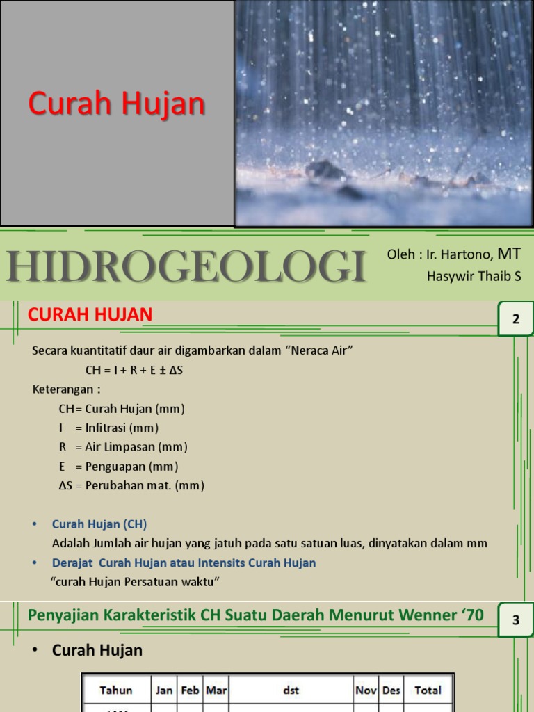 Curah Hujan | PDF