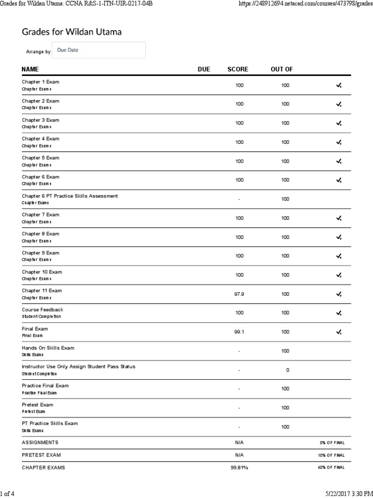 Netacad Cisco Certifications Test Assessment