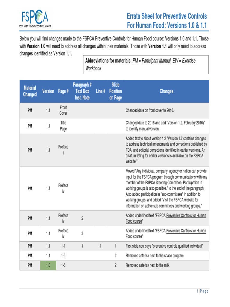 Errata Sheet for Preventive Controls For Human Food: Versions 1.0 & 1.1