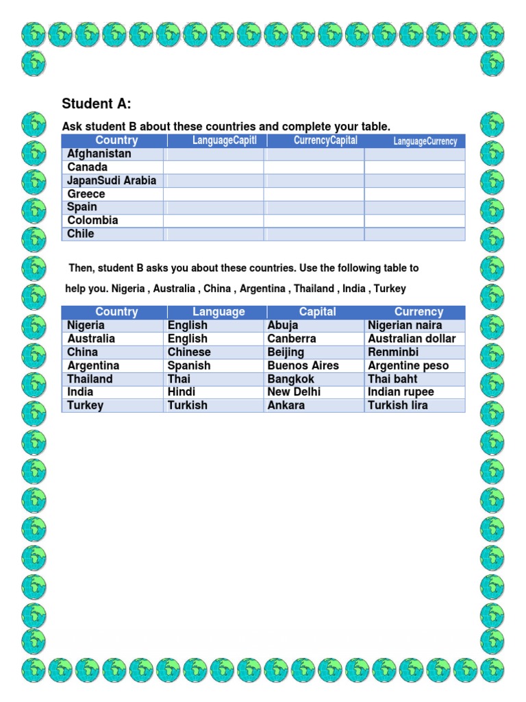 Student A:: Country Languagecapitl Currencycapital | PDF
