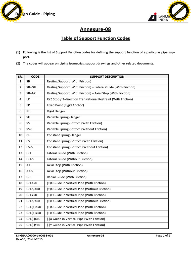 Support Descriptions | PDF