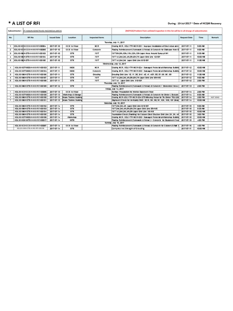 Construction RFI Summary | PDF