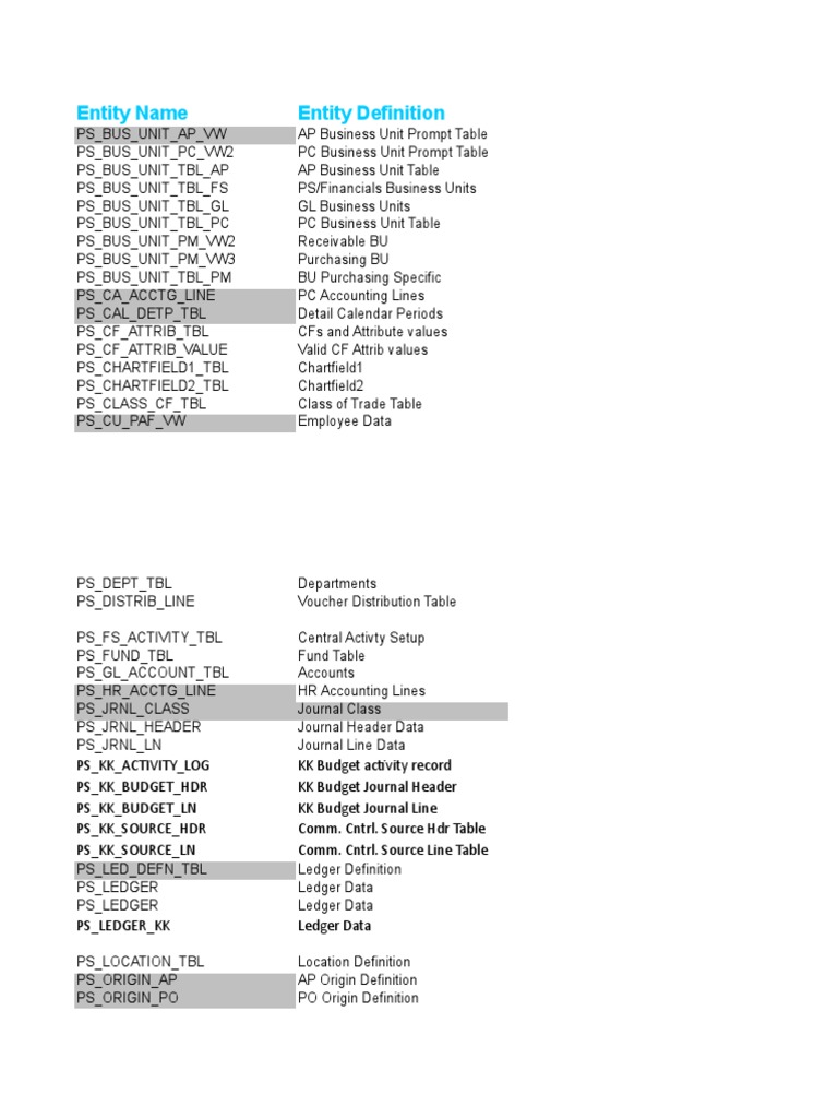 Entity Name Entity Definition | PDF | Computing | Information ...