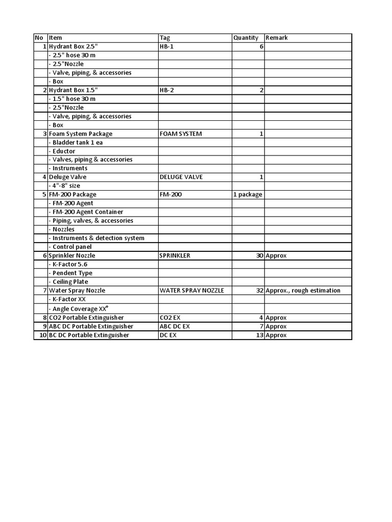 Fire Equipment Inventory List | PDF | Art | Technology & Engineering