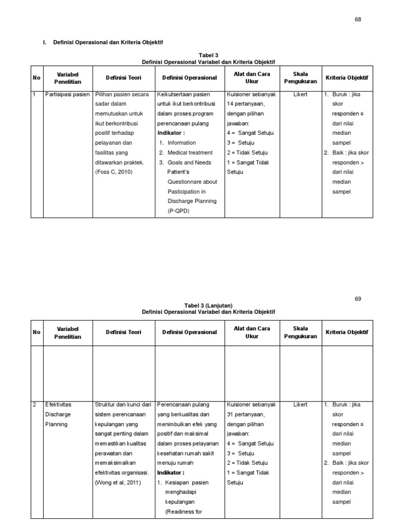 Definisi Operasional Dan Kriteria Objektif | PDF