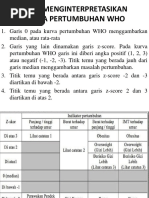 Panduan Interpretasi Kurva Pertumbuhan WHO | PDF