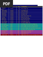 Legend of Legaia Arts and Combos List | PDF