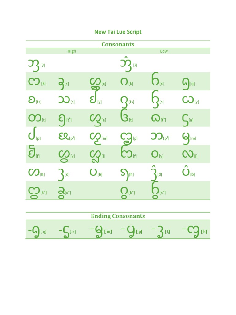 Dai Alphabet | PDF | Tone (Linguistics) | Consonant