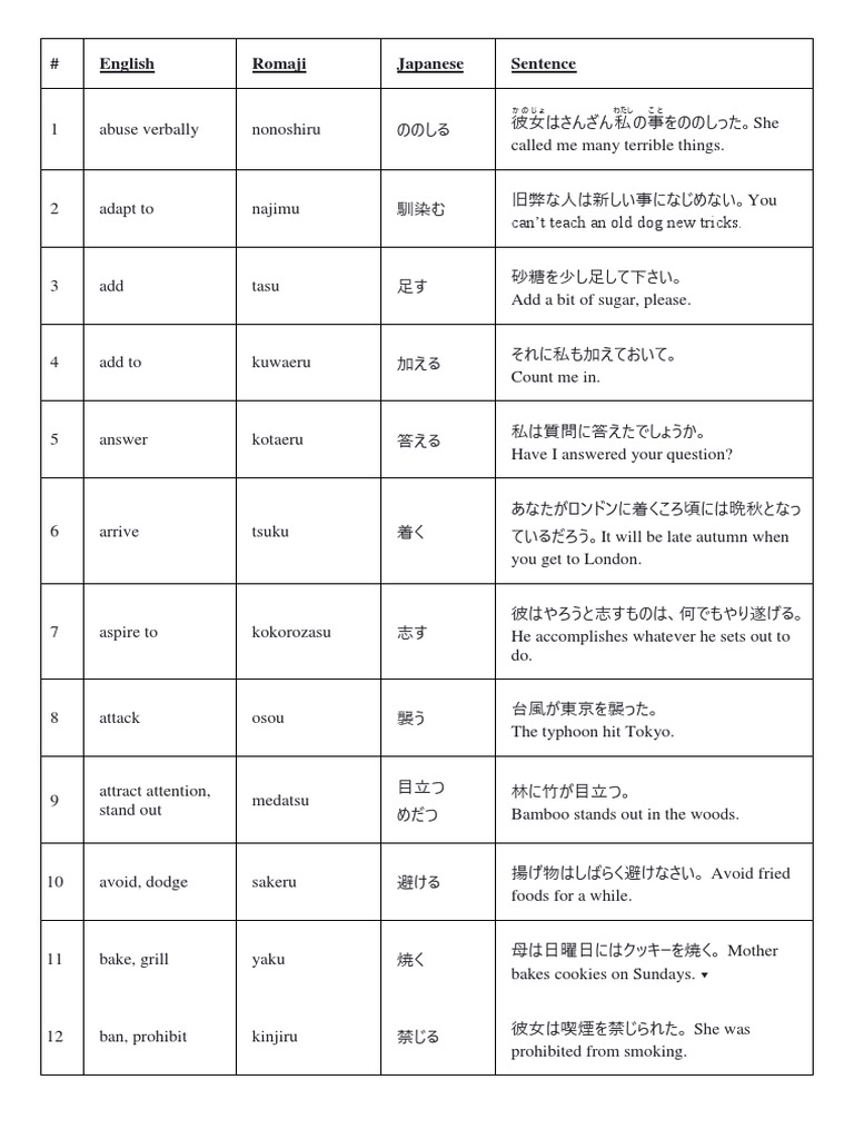 500 Japanese Verbs | PDF