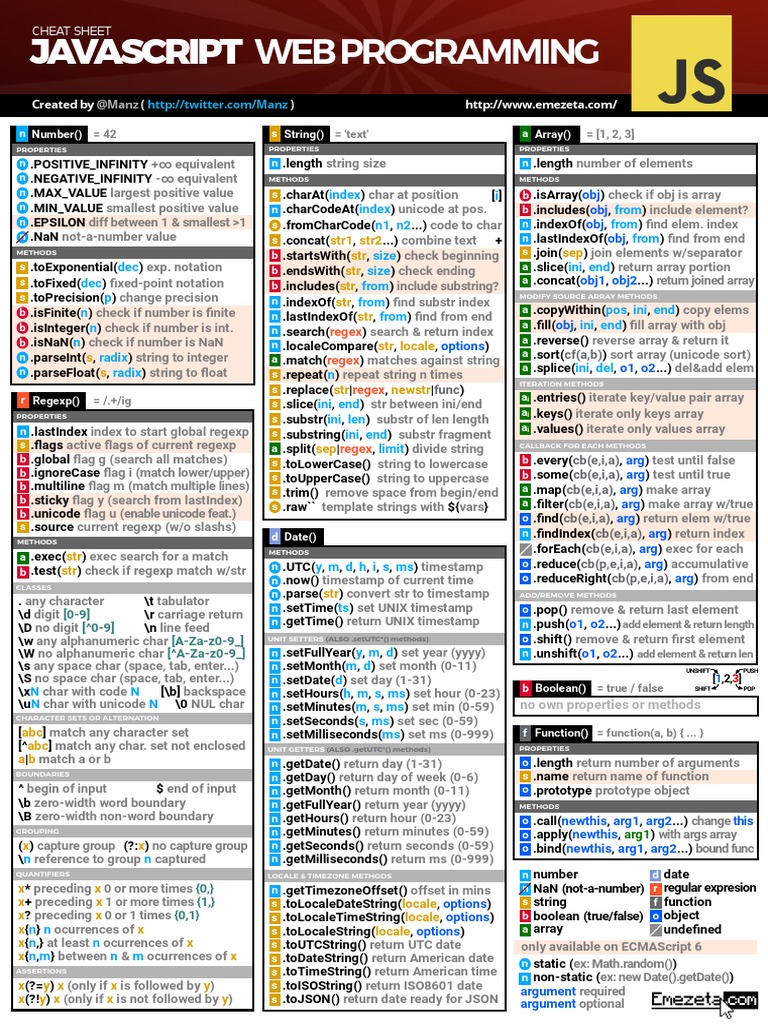 Javascript Cheatsheet Pag1 Pdf Trigonometric Functions Array Data Type 