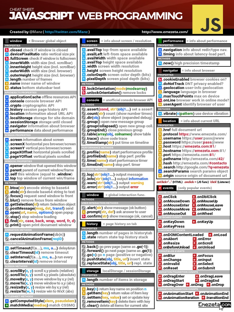 Javascript Cheatsheet Pag2 | PDF | Html Element | Html