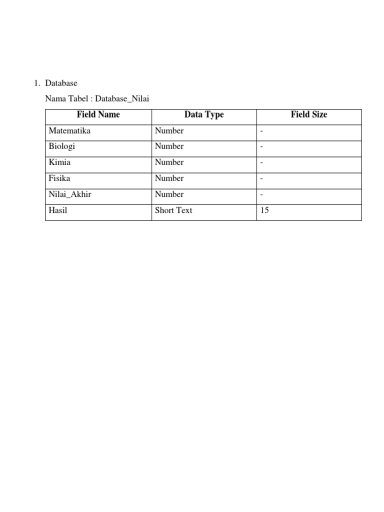 Field Name Data Type Field Size: 1. Database Nama Tabel: Database - Nilai | PDF
