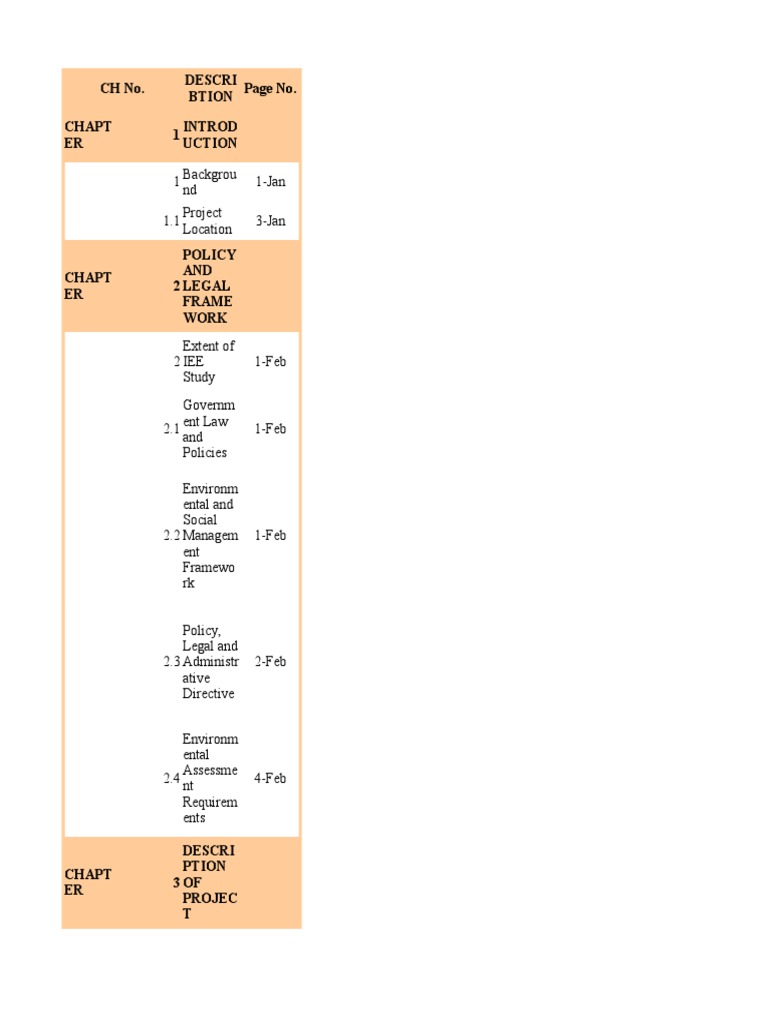 CH No. Page No. Descri Btion Chapt ER Introd Uction | PDF | Business