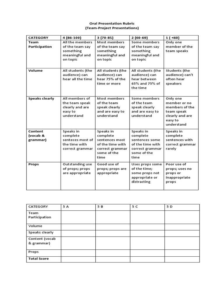 Oral Presentation Rubric | PDF | Linguistics | Semiotics