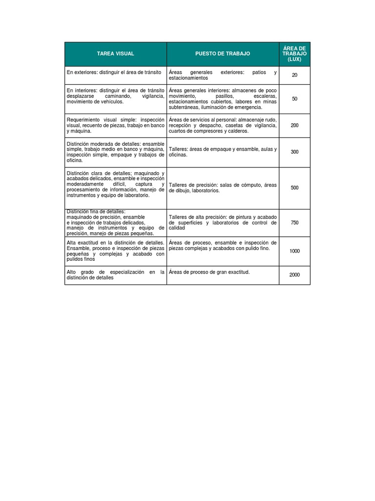 RM 375 Iluminación | Tecnología | Informática y tecnología de la ...