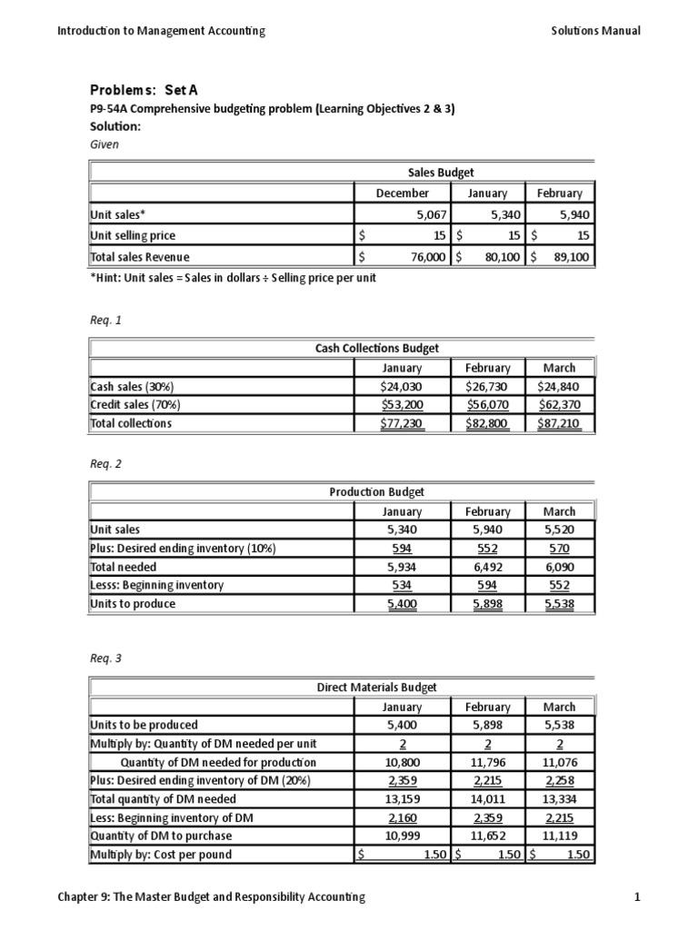 P9-57a 5th Ed Blank Worksheet Only | PDF | Management Accounting | Expense
