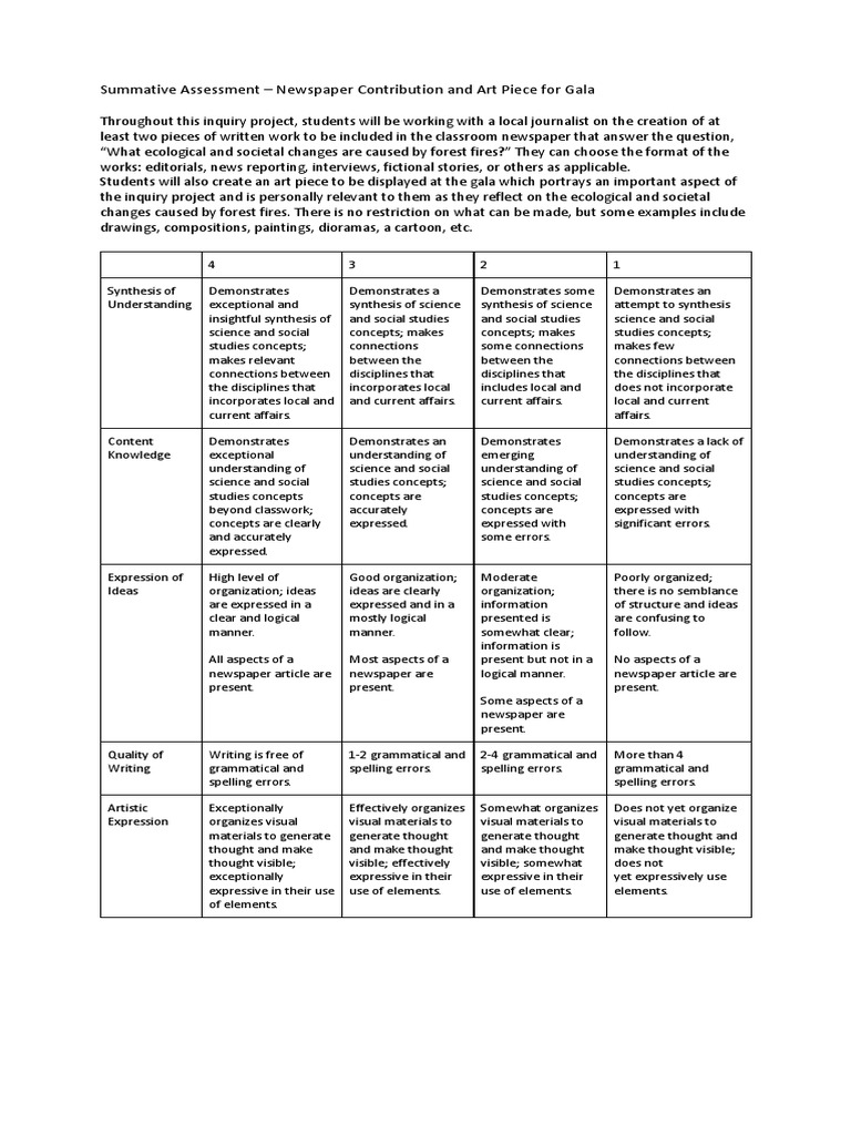 Summative Rubric Newpaper | PDF | Concept | Understanding