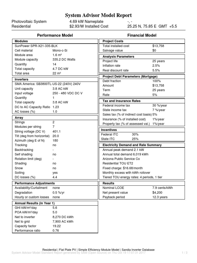 System Advisor Model Report: Financial Model Performance Model | PDF ...