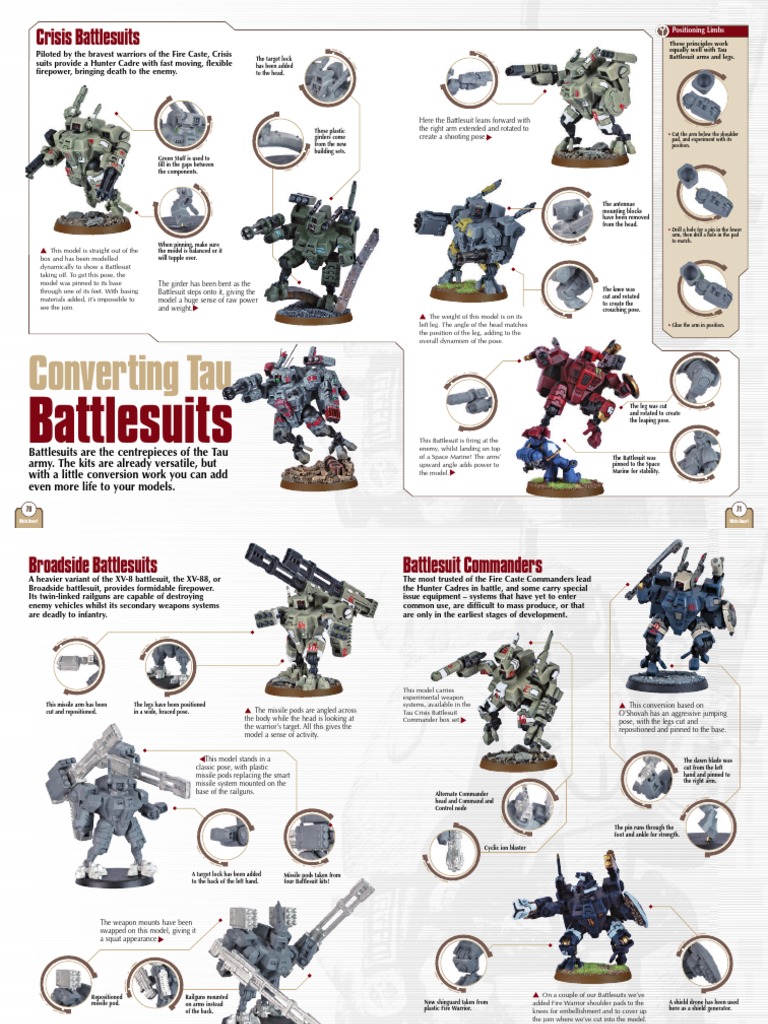Converting Tau Battlesuits | Infantry | Military Science