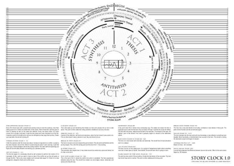 Storyclock Advanced | PDF