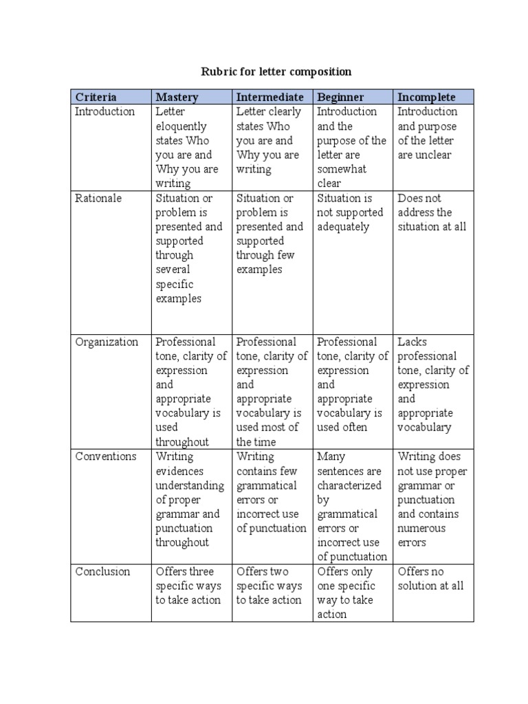 Letter Writing Rubric | PDF | Grammar | Rubric (Academic)